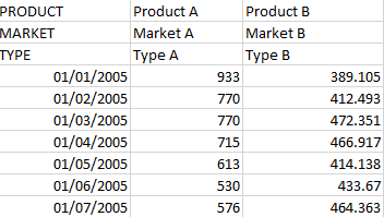 Re-formatting Multiple Field Headers in Alteryx - The Data School