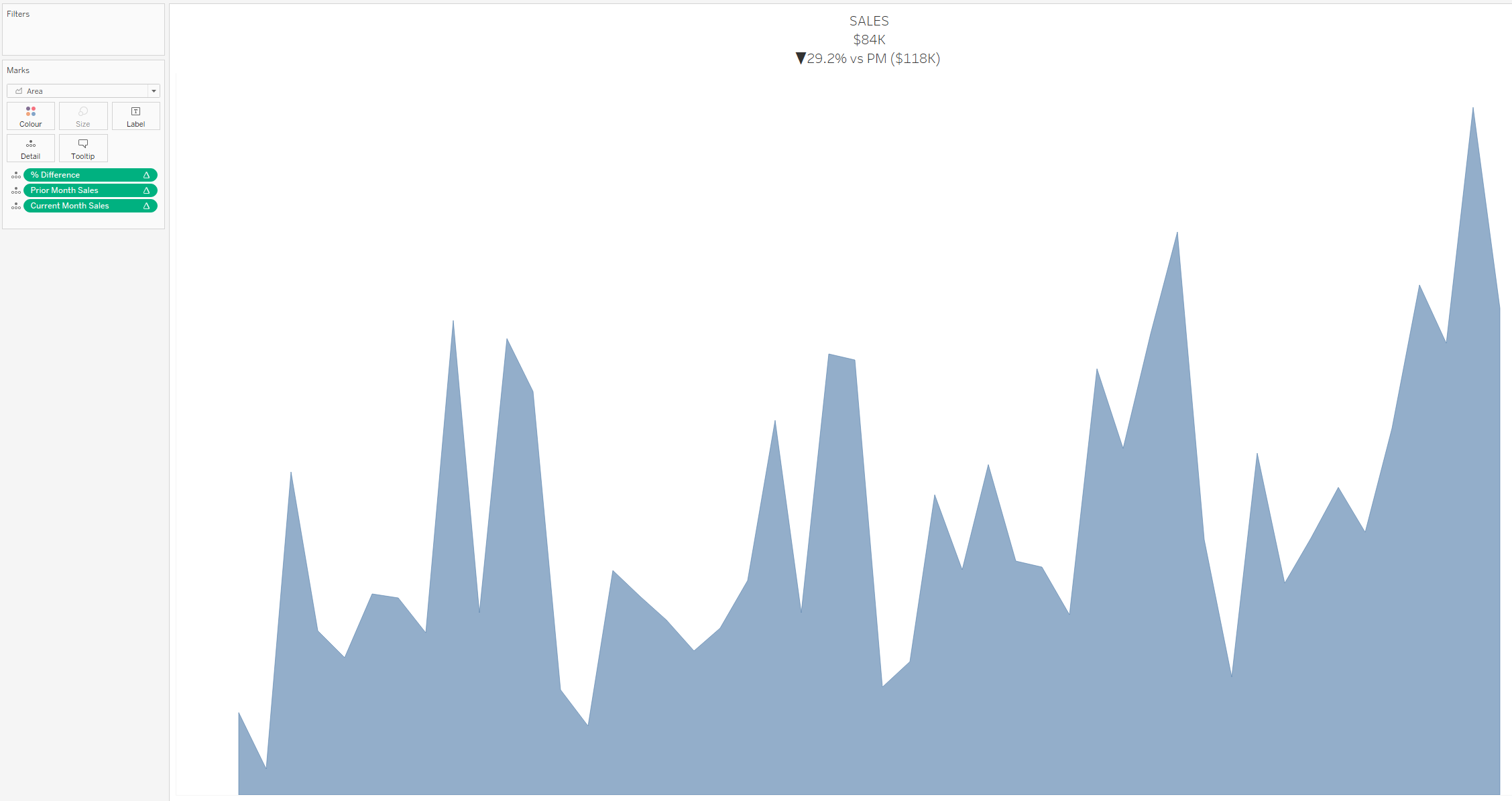 How to: KPI & Sparkline in 1 Worksheet with Table Calculations - The ...