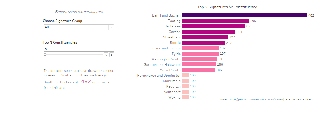Using Multiple Parameters on One Sheet - The Data School