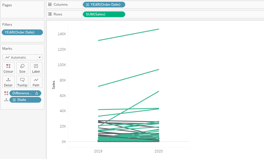 How to Colour a Slope Chart Two Ways - The Data School