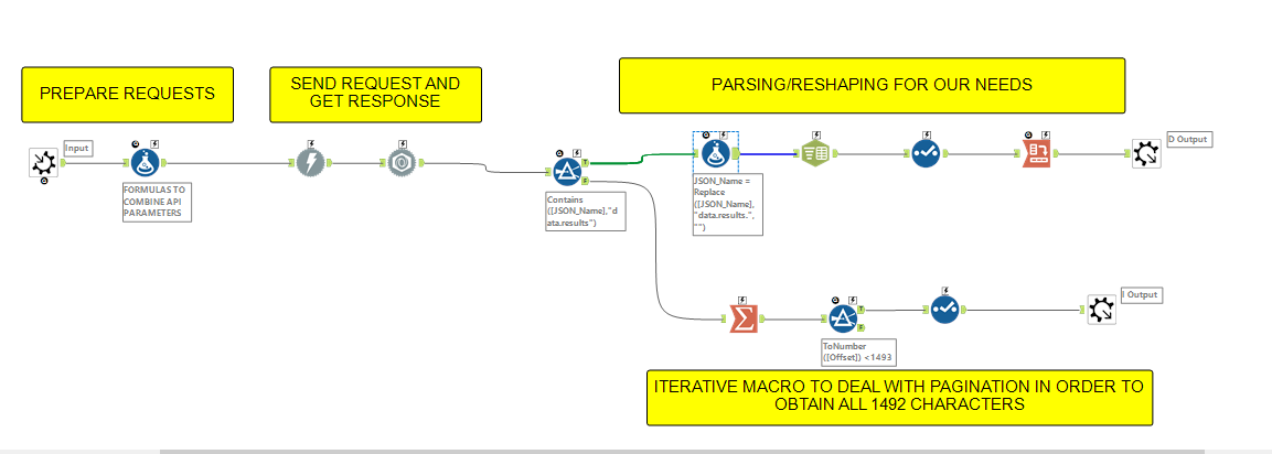 Using Alteryx to access Marvel Comics API - The Data School