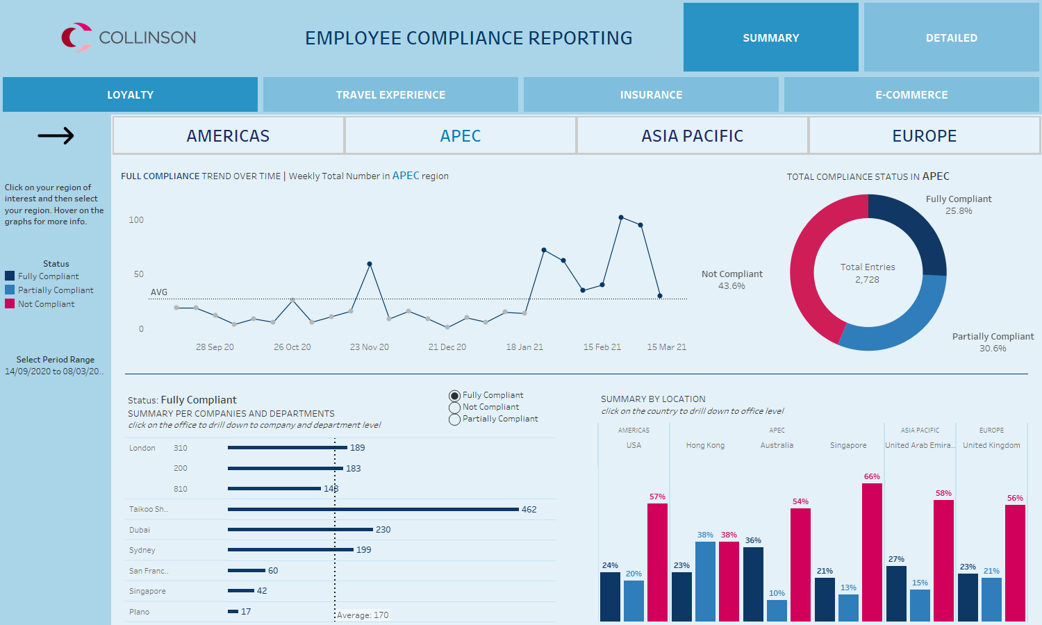 The Data School Replacing Data Sources In Tableau