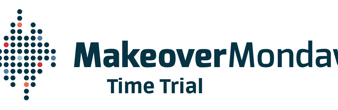 Makeover Monday Time Trial - The Data School