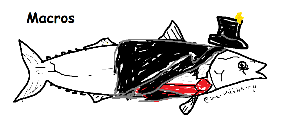 The difference between standard, batch, and iterative macros - The Data ...