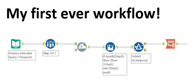 DS23: First experiences with Alteryx - The Data School