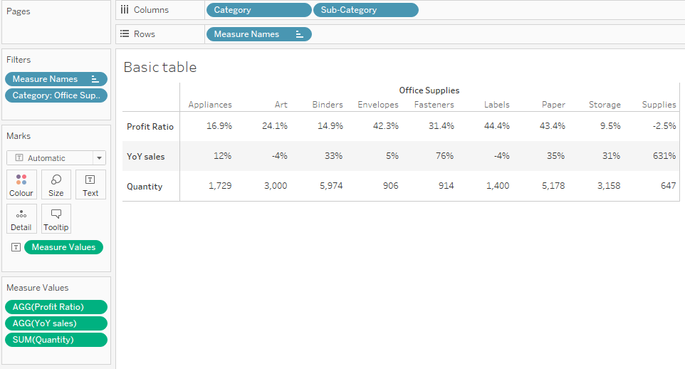 The Data School How To Make Nice Tables In Tableau Using A Placeholder 