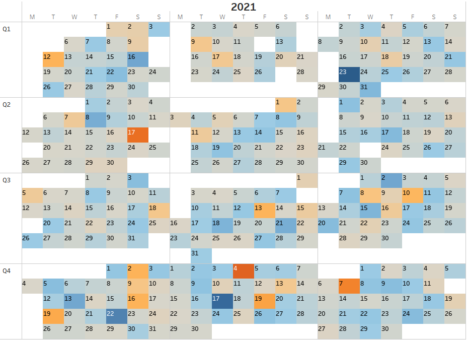 The Data School How To Create A Quarterly Calendar Heatmap In Tableau The Data School How To Create A Quarterly Calendar Heatmap In Tableau