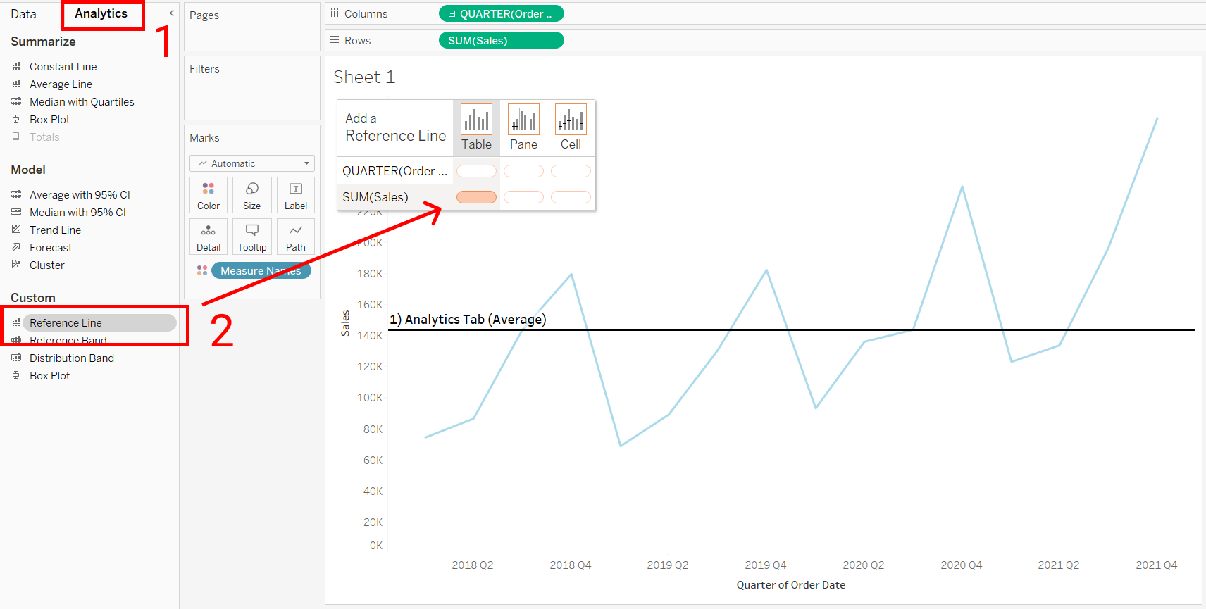 The Data School Five Different Ways To Add Reference Lines