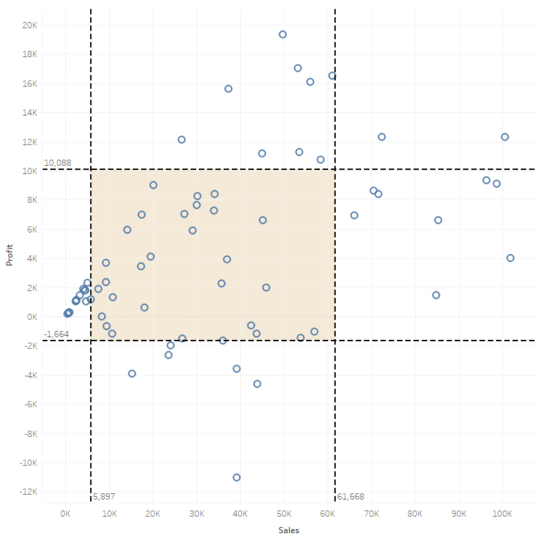 How To Create a Reference Box in Tableau - The Data School