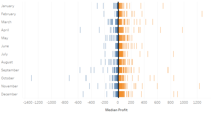 Tableau Simples #8: Barcode Chart - The Data School