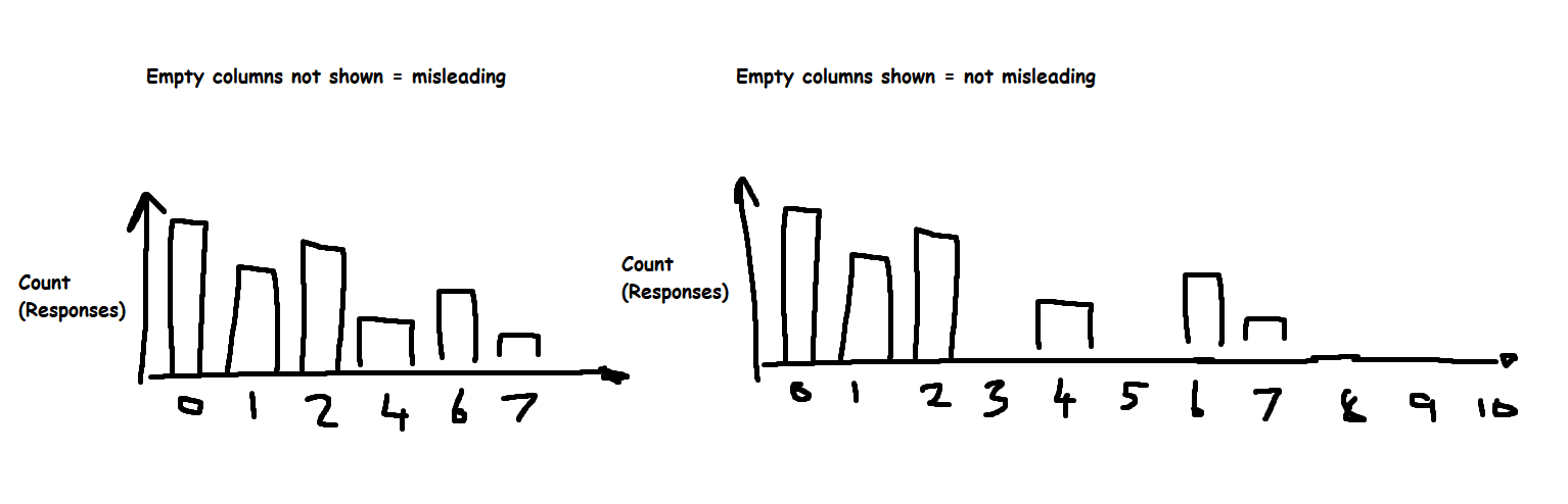 The Data School Tableau Simples 10 Show Empty Rows Columns