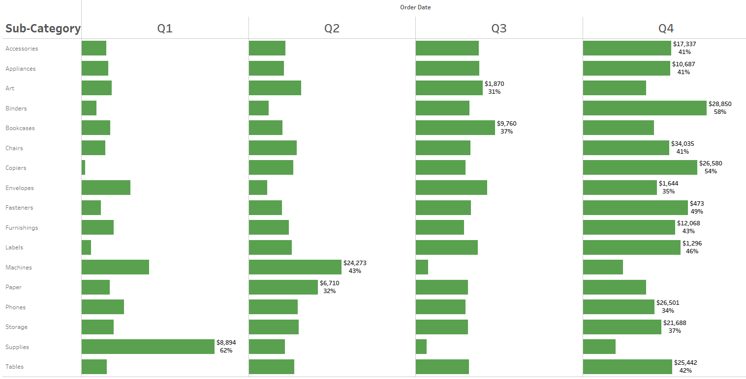 How To Find The Maximum Value In Each Row Across All Columns In Tableau The Data School