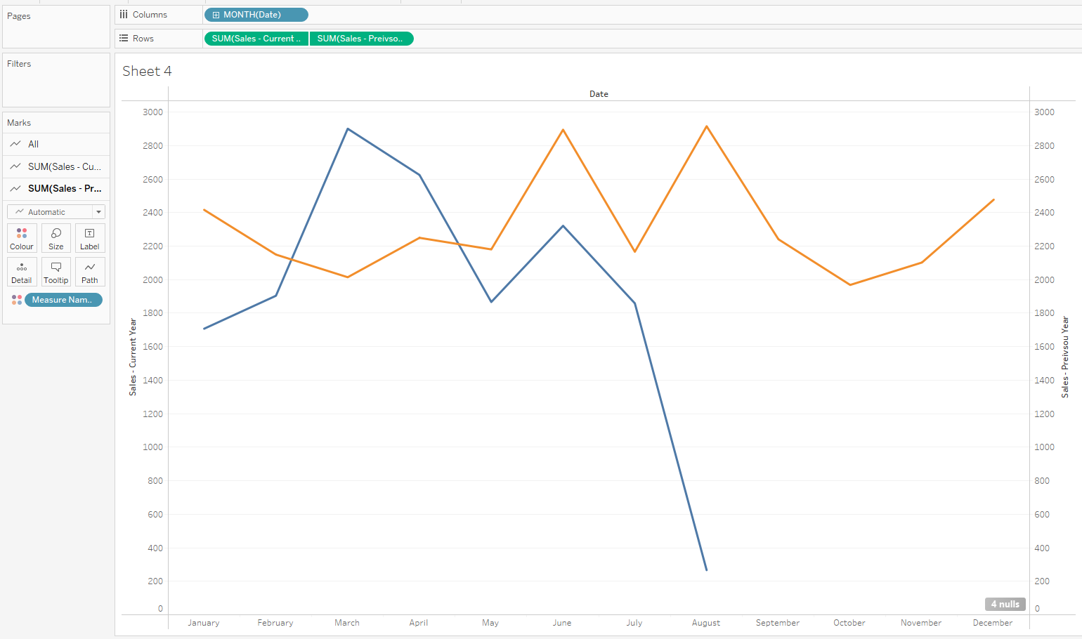 Year On Year Comparison Part 2 Line Chart In Tableau The Data School
