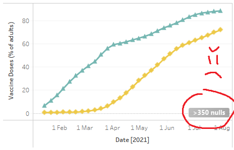 Tableau Simples #12: Hiding the Null Indicator at the Bottom Right of ...