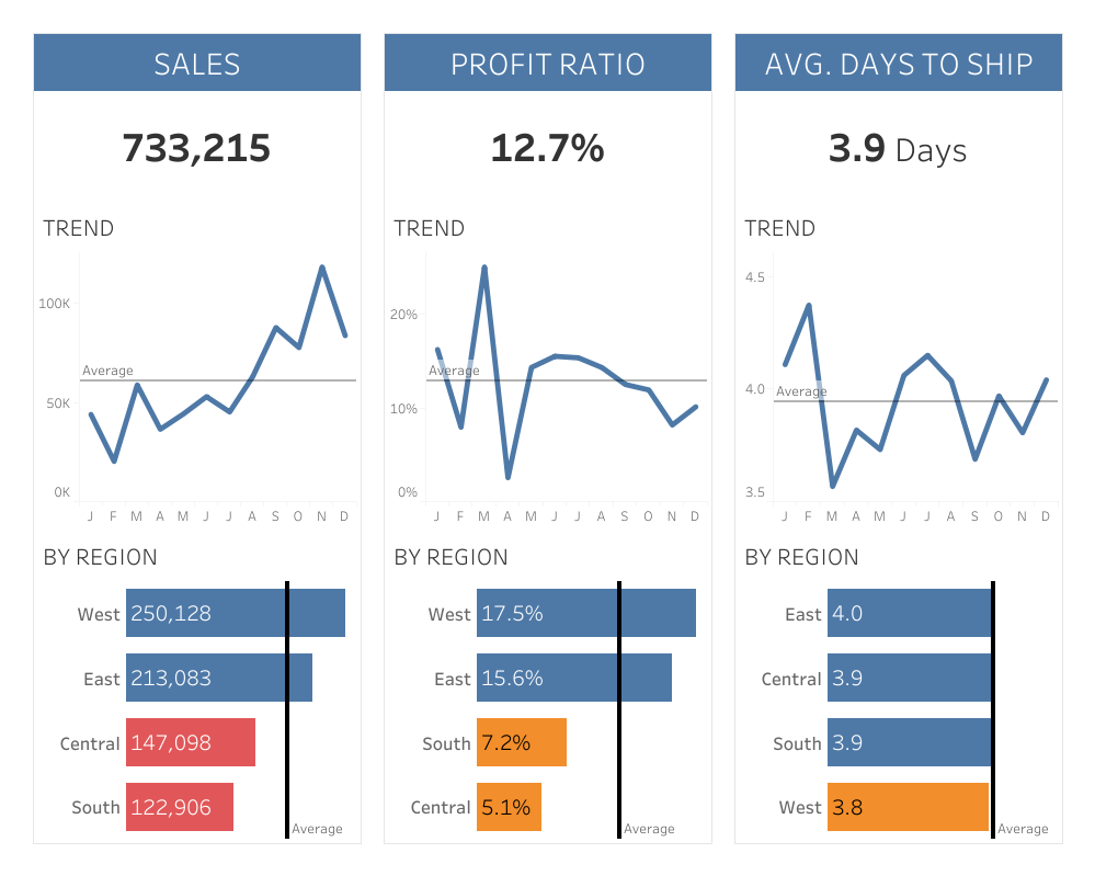 The Data School Tableau Dashboard How To Properly Use Containers In
