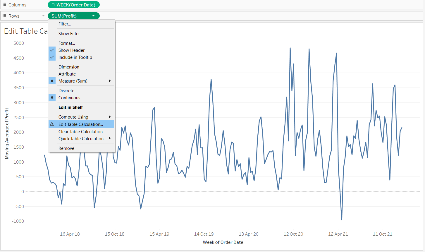 The Data School Calculating A Moving Average With Tableau