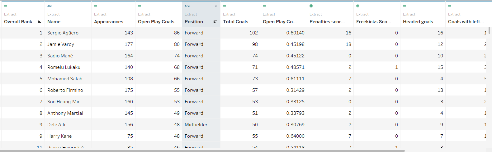 Premier League Statistics Preppin' Data Challenge in Alteryx and Tableau Prep - The Data School