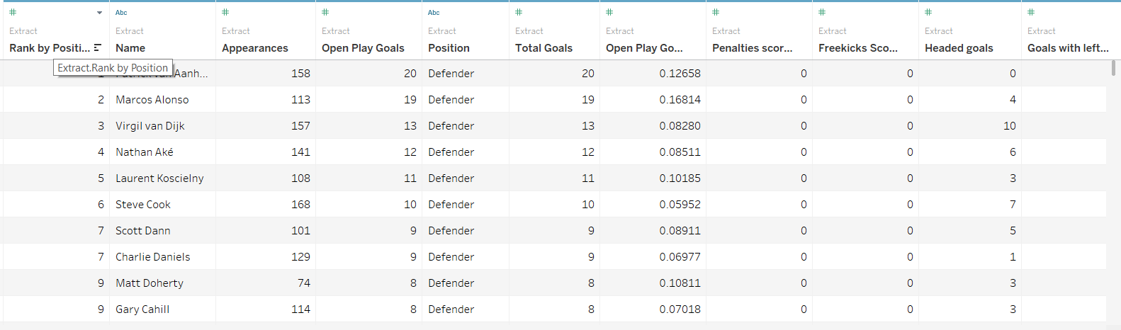 Premier League Statistics Preppin' Data Challenge in Alteryx and ...