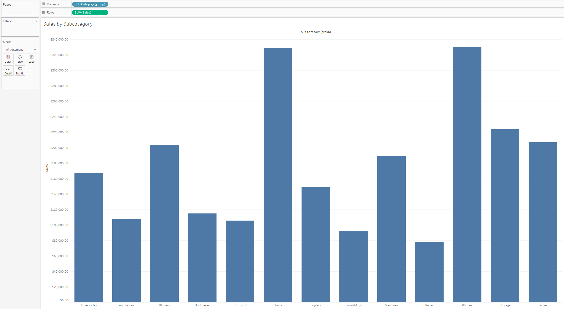 The Data School Date Filtering In Tableau