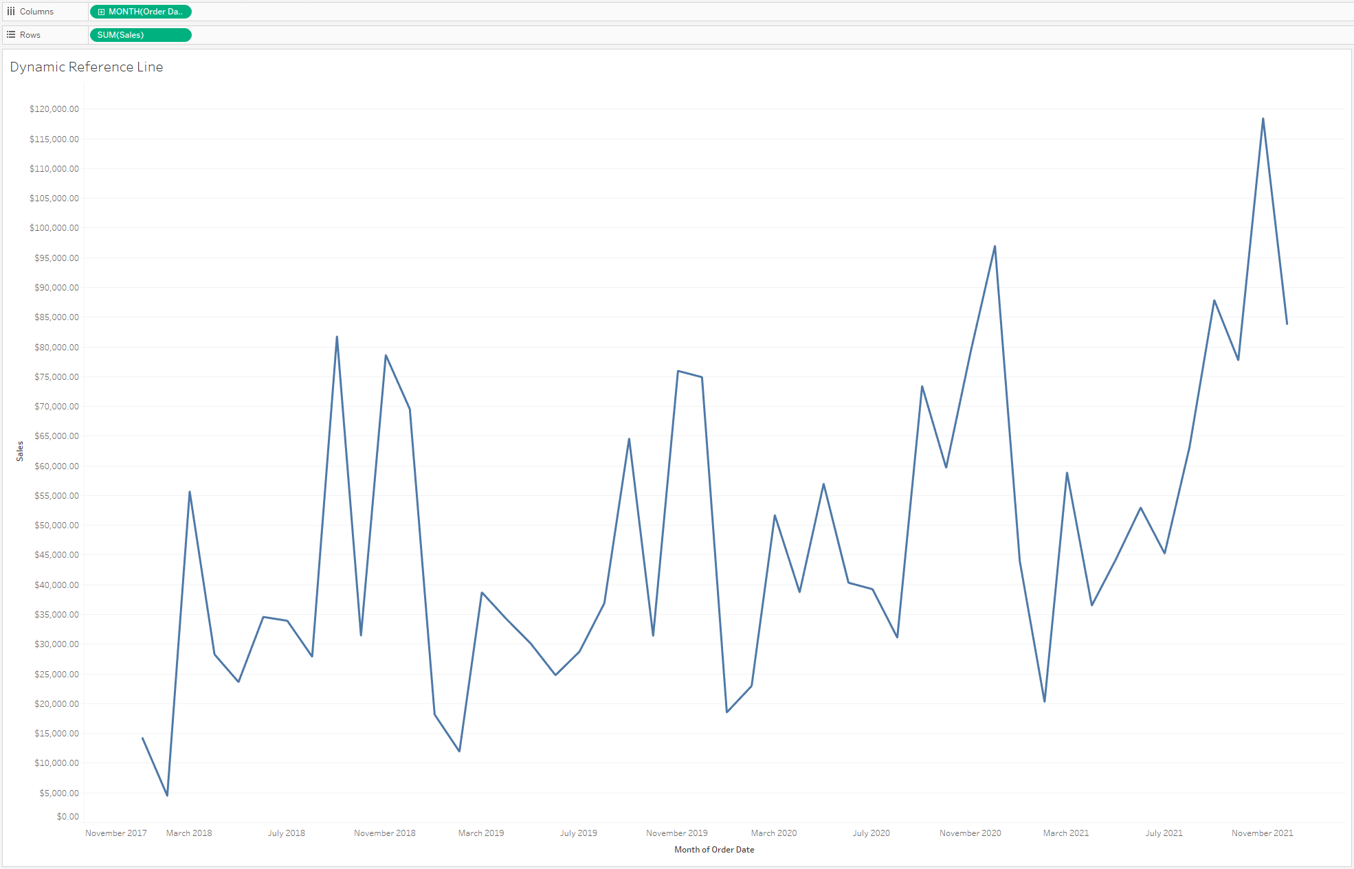 The Data School Dynamic Date Reference Lines In Tableau