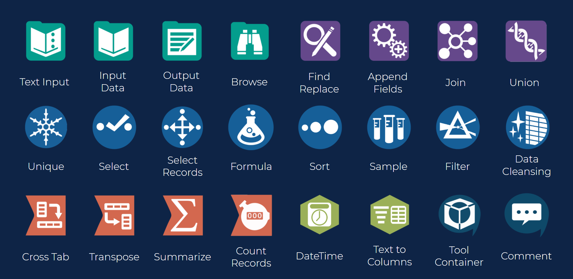 Preparing for Alteryx Designer Core Certification - The Data School