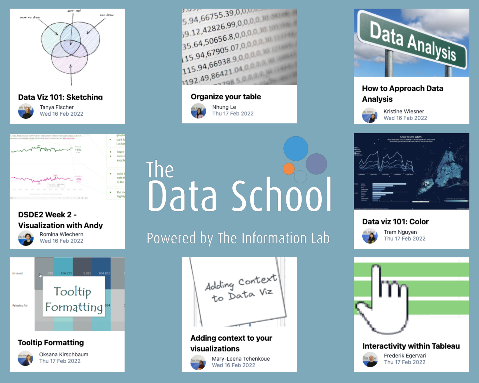 Data School Roundup - February 23, 2022 - The Data School