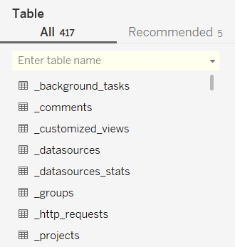 Connecting to Postgres Tables in Tableau Desktop - The Data School