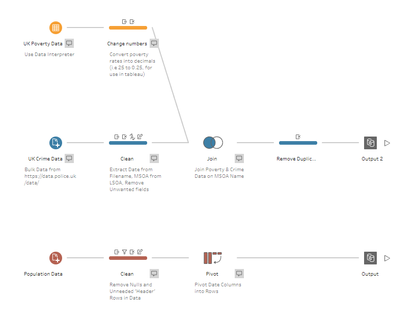 How to Clean Public Data with Tableau Prep Builder: UK Crime ...