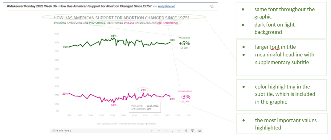 DSDE2 Week 2 - Visualization with Andy - The Data School