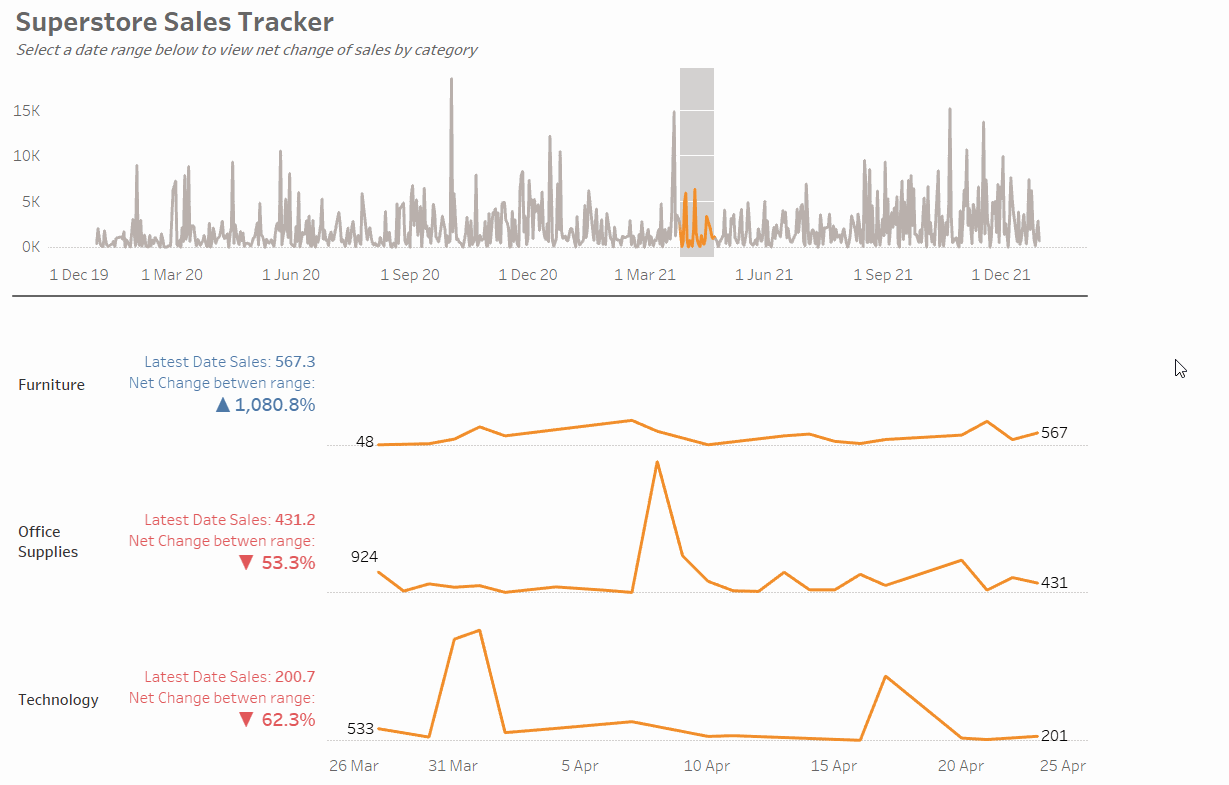 The Data School How To Create A Date Drill Down Action Dashboard In 