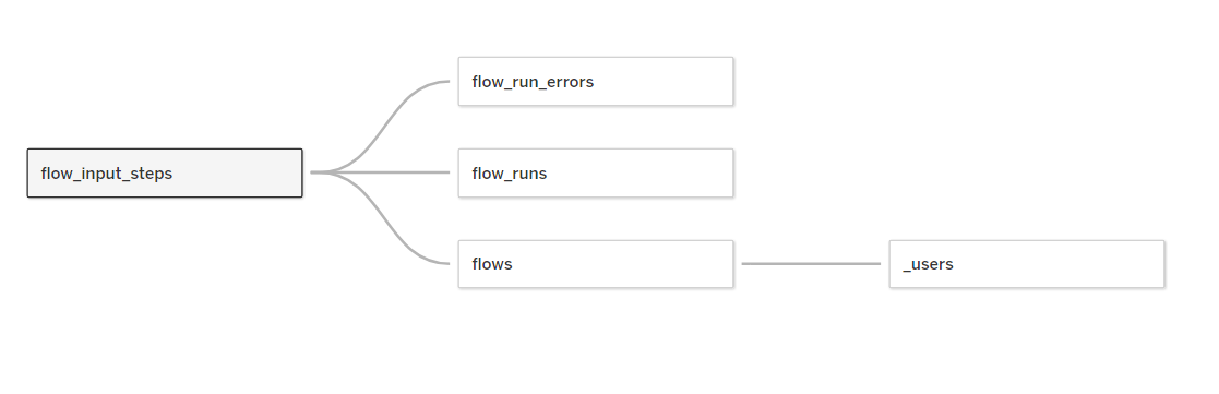 The Data School Connecting To Postgres Tables In Tableau Desktop