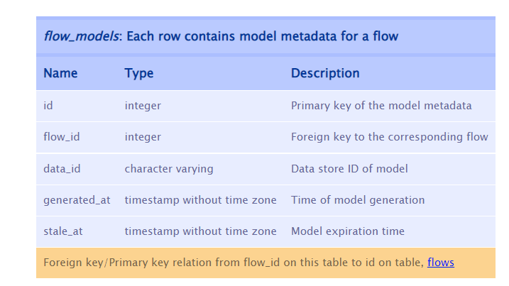 The Data School Connecting To Postgres Tables In Tableau Desktop
