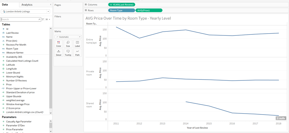 The Data School How To Build A Dynamic Control Chart In Tableau 