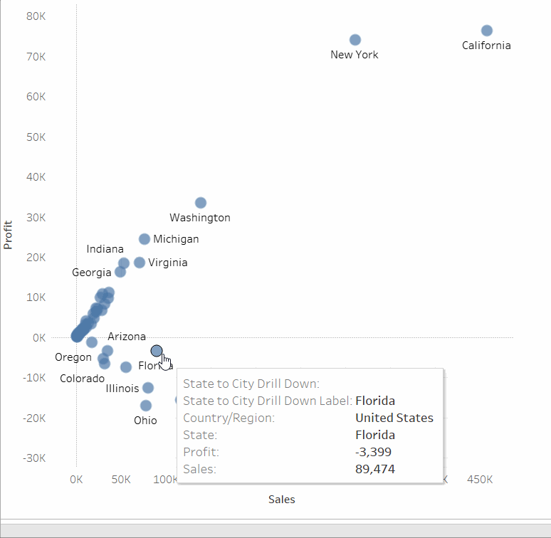 How to Create a Tableau Scatter Plot Drill Down? - The Data School