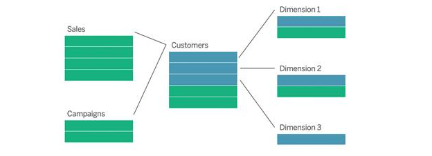 Working across different tables in Tableau - The Data School