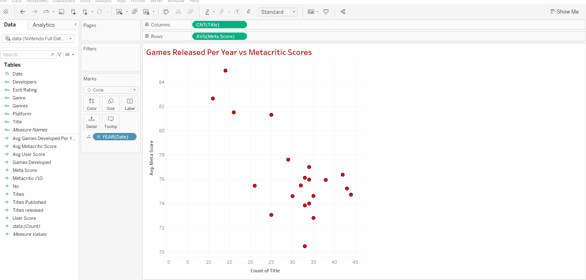 The Data School Scatterplots Regression And Correlations The Data School Scatterplots Regression And Correlations