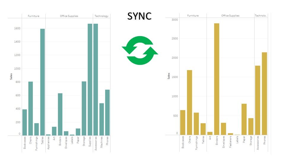Tableau – Synchronize Axes across Sheets - The Data School