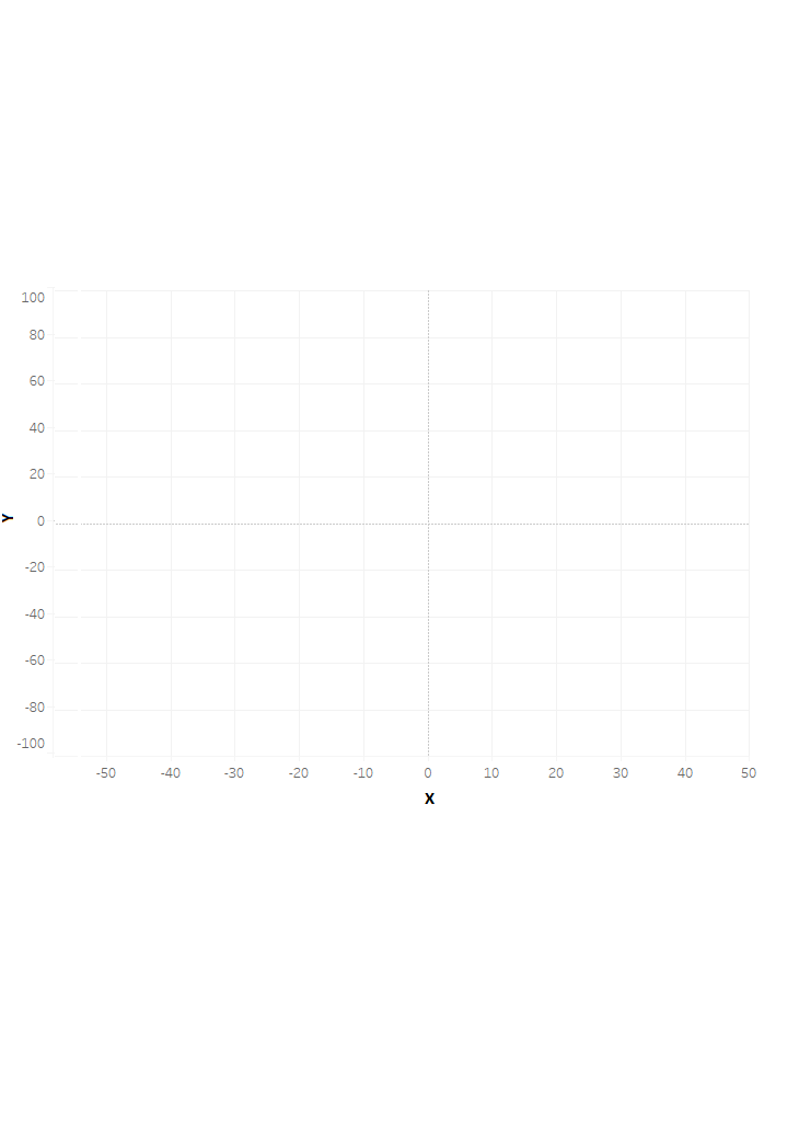 Using a Coordinate System to generate Tableau Visualizations - The Data ...