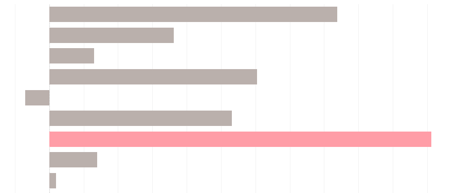 Highlight chart selection - The Data School