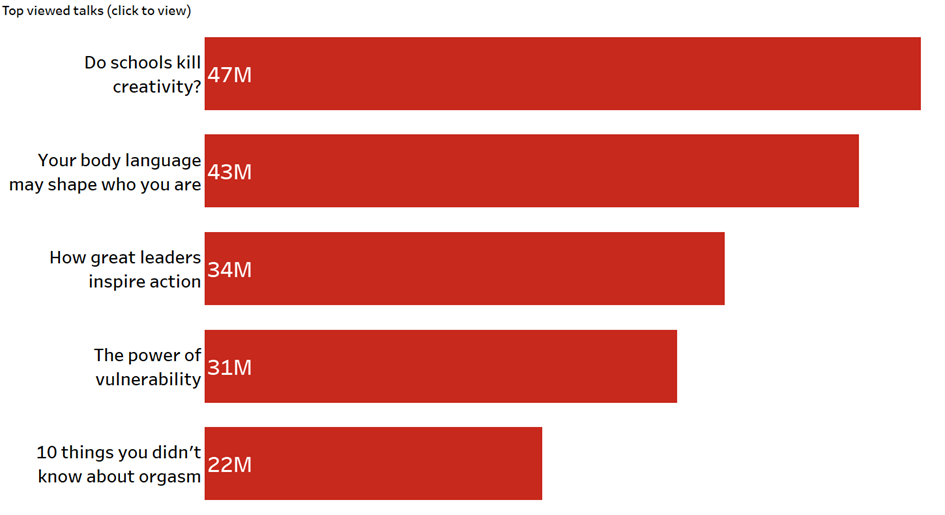 The Data School Embed Link To A Bar Chart It Is Easier Than You Think