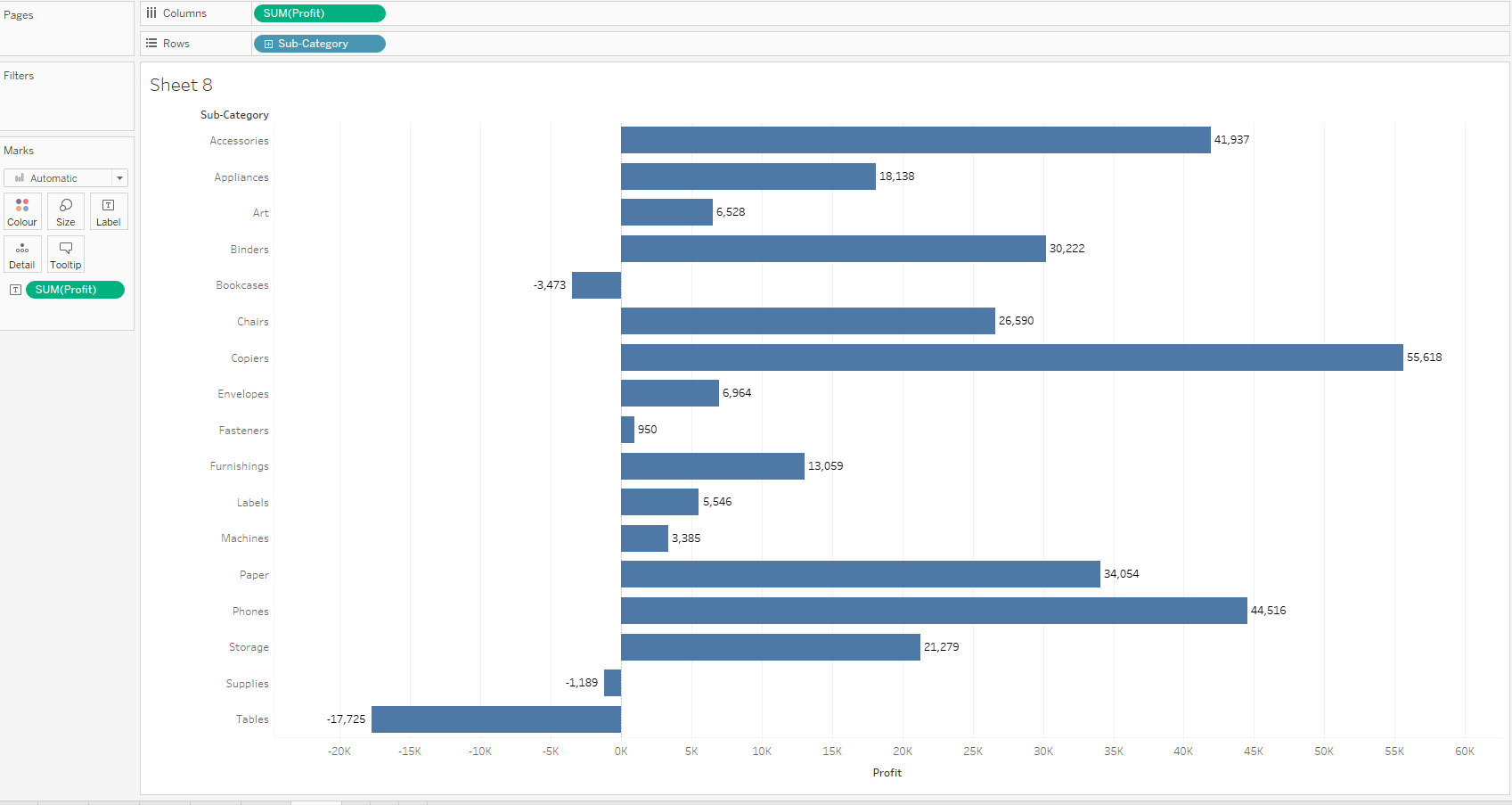 The Data School Highlight Chart Selection