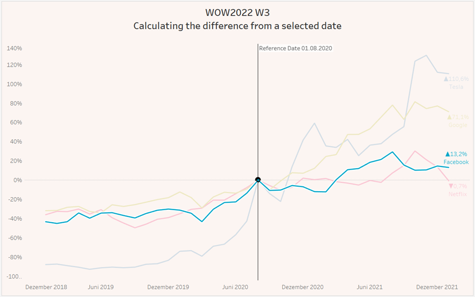 The Data School Using A Dummy Variable To Highlight The Worksheet