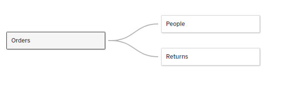 The Data Model in Tableau - The Data School