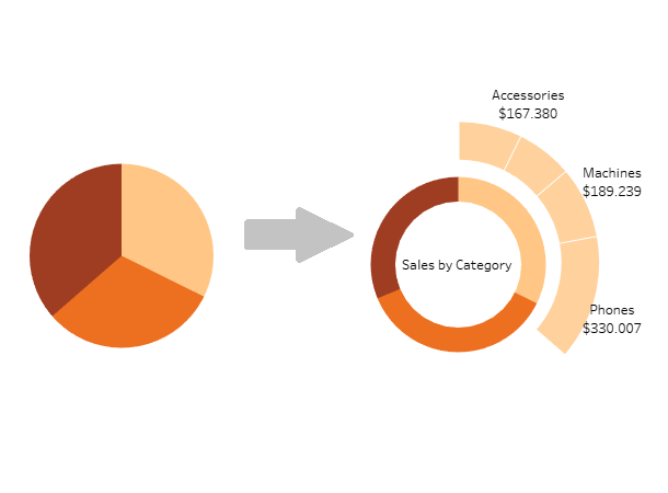 Improving Pie Charts (Part 3/3) – Expanding Donut Chart - The Data School