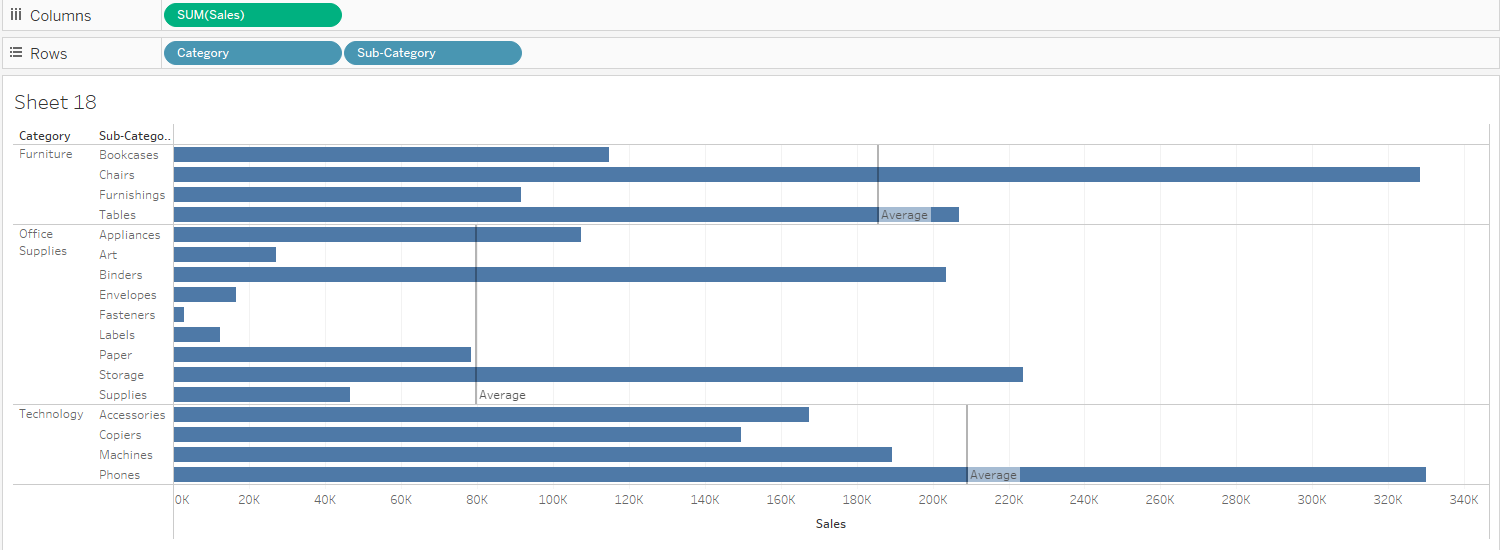 The Data School Re create Tableau s Average Line Using LOD And Table