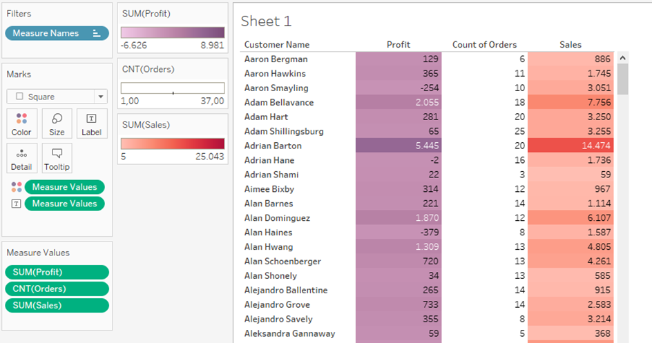 The Data School Color Individual Columns In A Table In Tableau