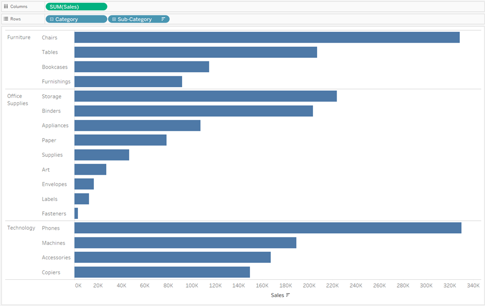 The Data School Using LOD To Calculate Different Reference Lines In 
