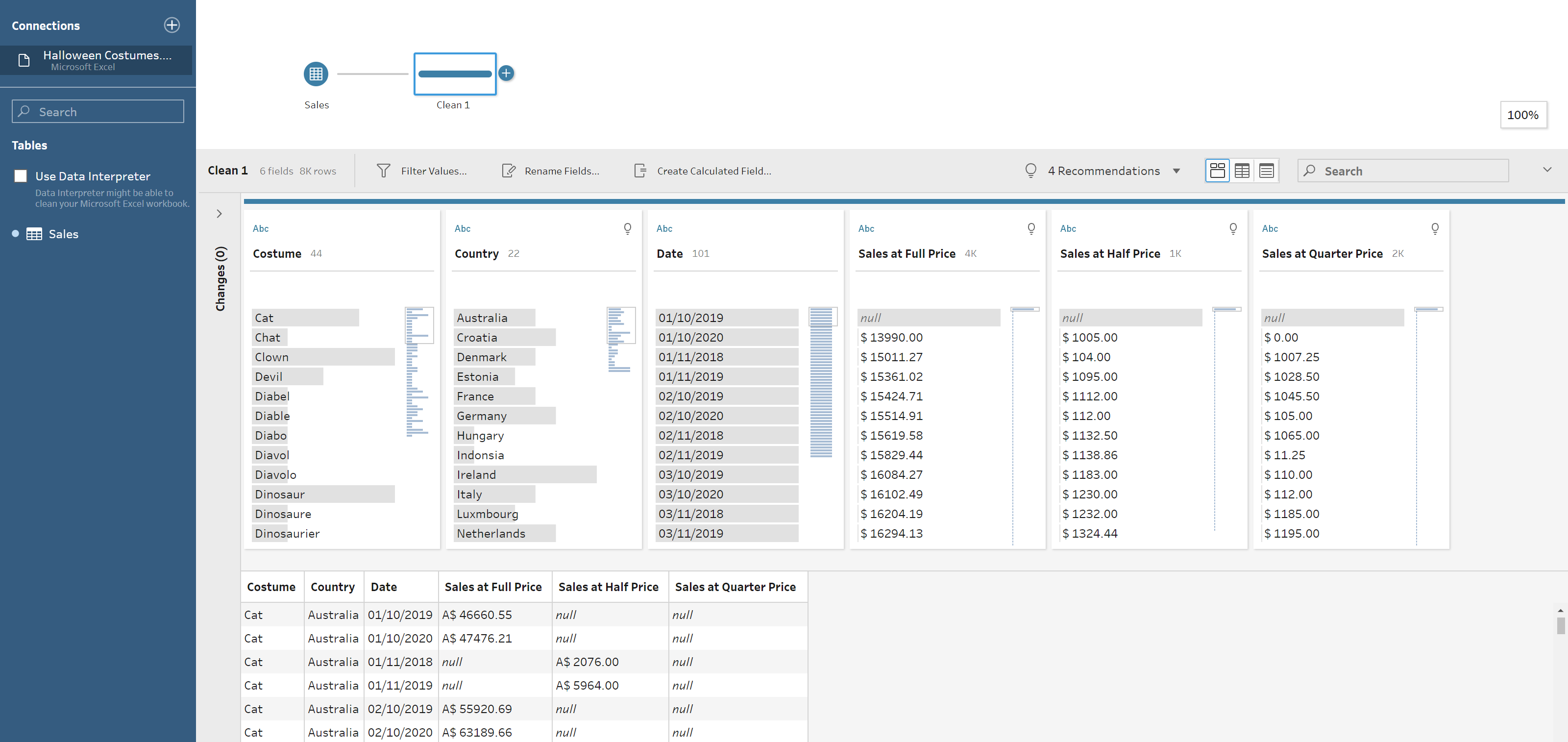 The Data School Tableau Prep Tutorials Creating A Fiscal Date