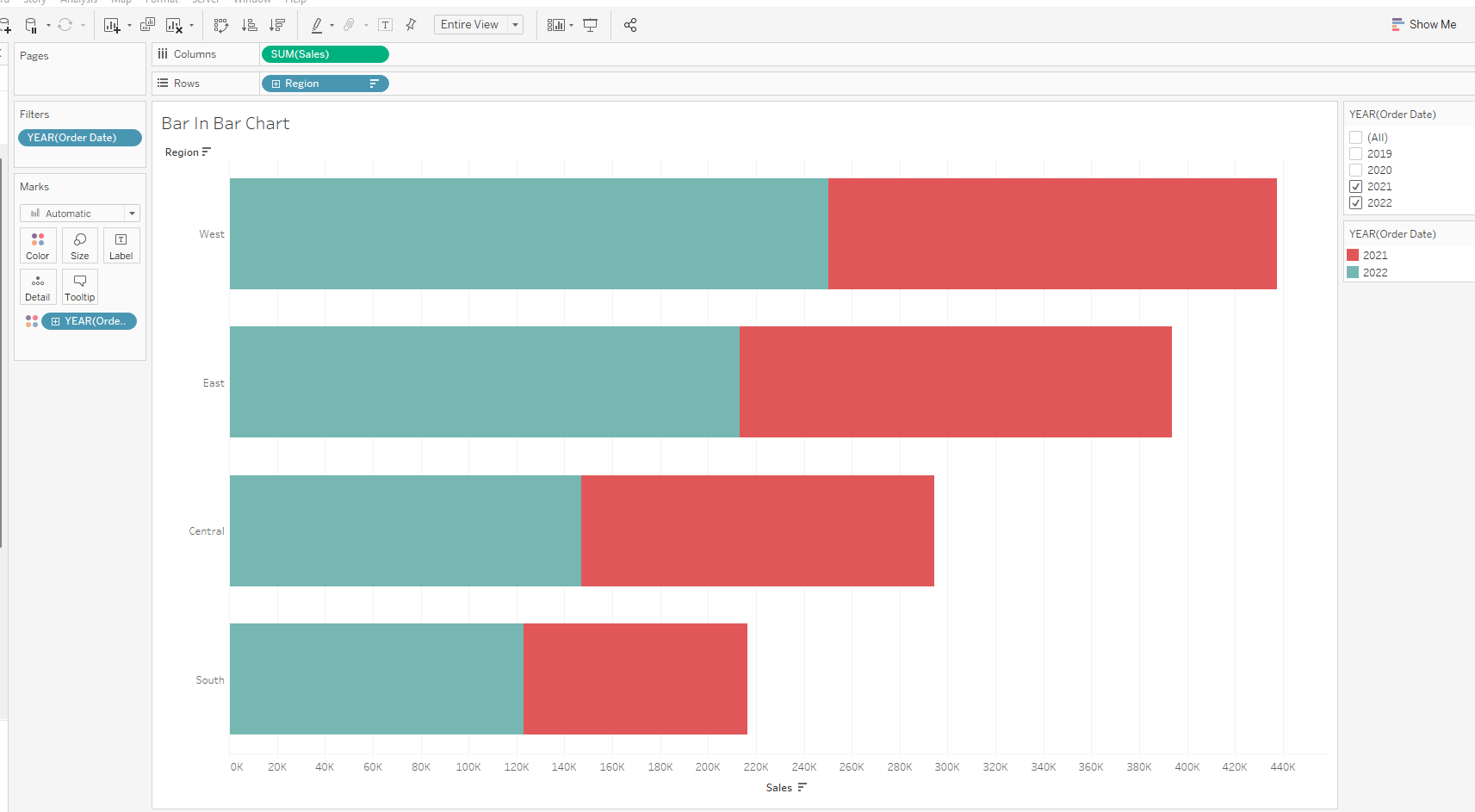 The Data School Creating Bar In Bar Chart Without Hardcoding Dates