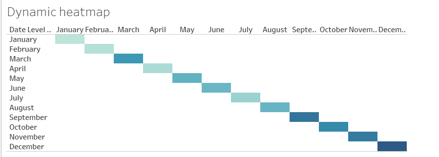 How to Make Dynamic Heatmap - The Data School